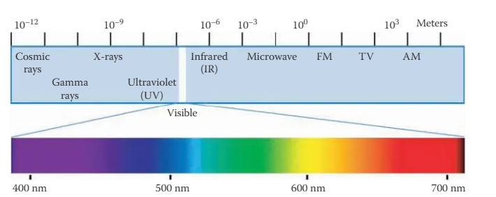 Unveiling Insights: Remote Sensing Mapping Laser Solutions | Lumispot ...