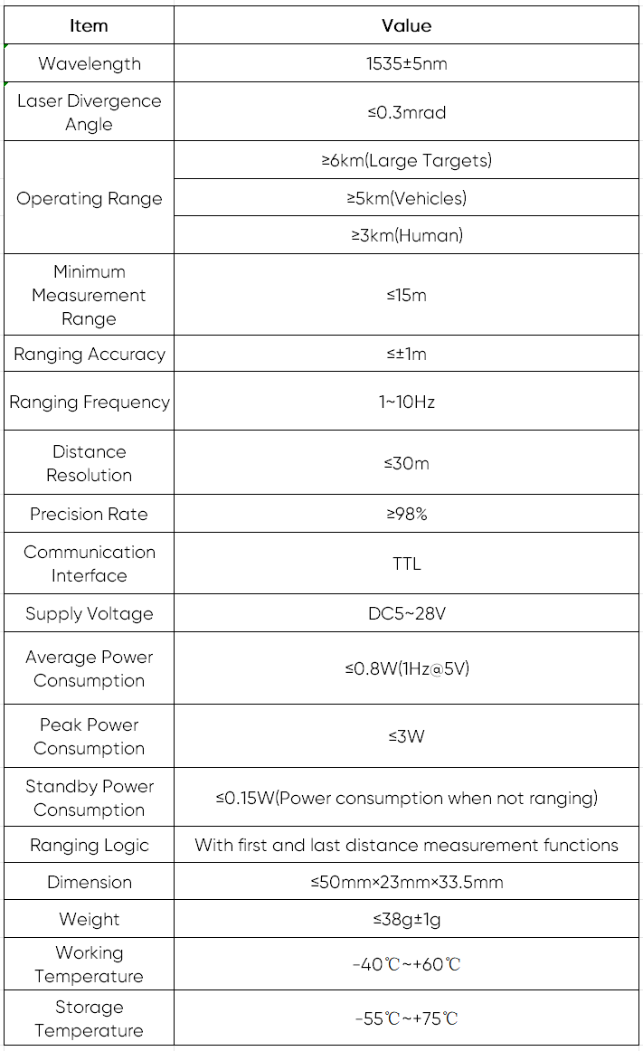 News - Break the Limits – 5km Laser Rangefinder Module, Leading Global ...