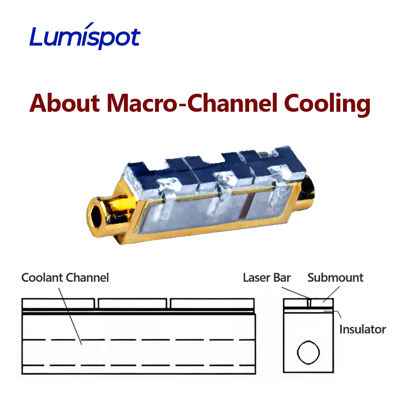 News - Macro-Channel Cooling Technology: A Stable and Reliable Thermal ...