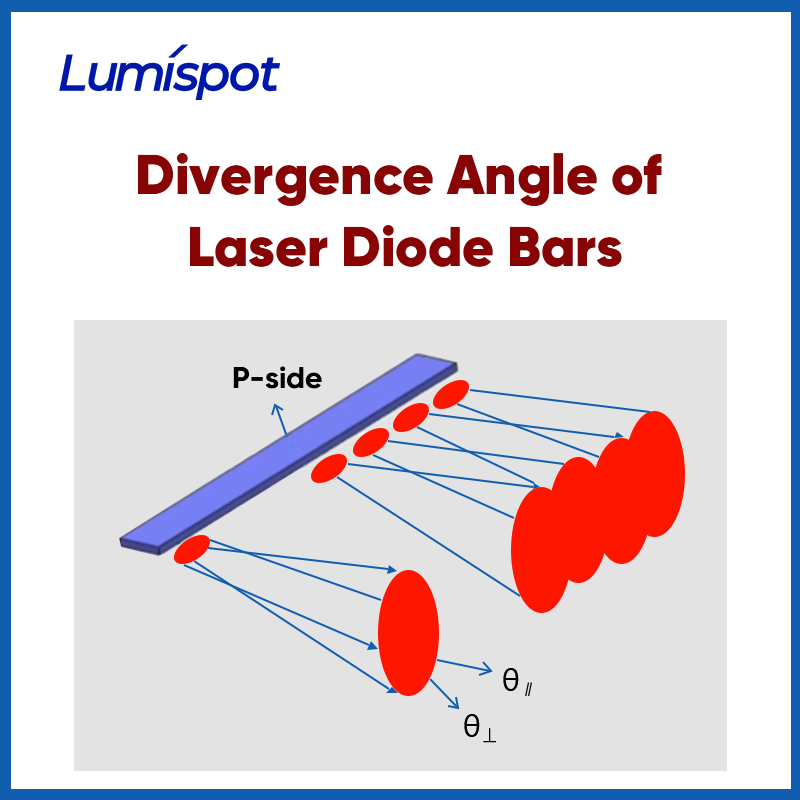 News - Divergence Angle of Laser Diode Bars