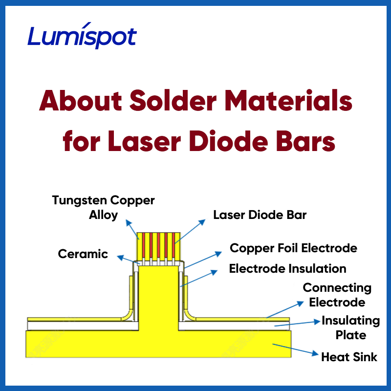 News - Solder Materials for Laser Diode Bars
