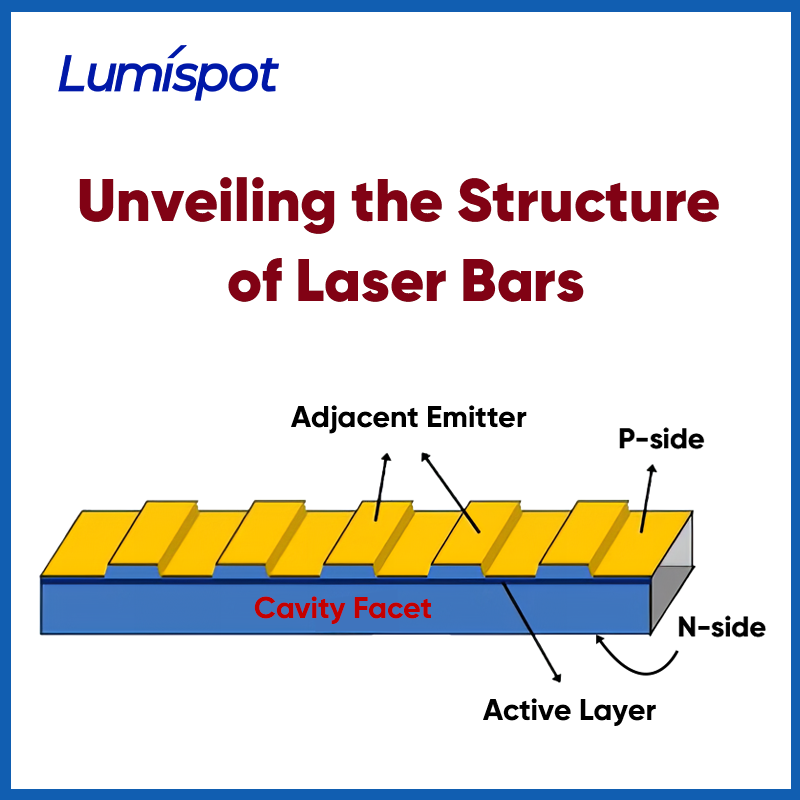 News - Structure of Laser Bars