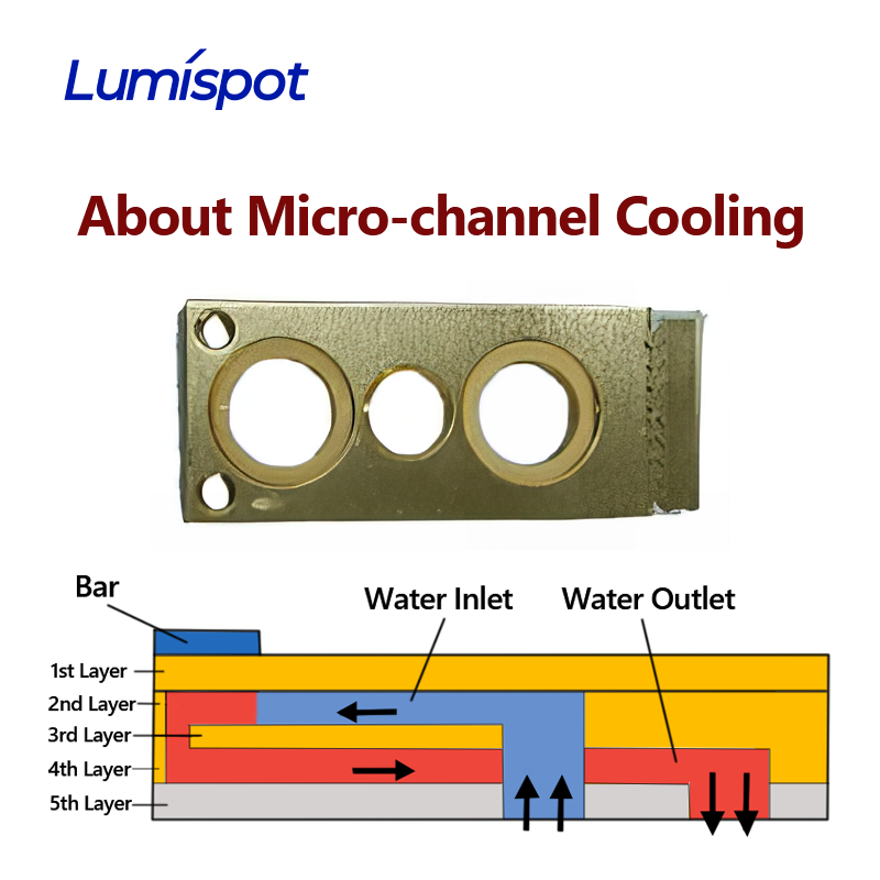 News - Micro-channel Cooling Technology: An Efficient Solution for High ...