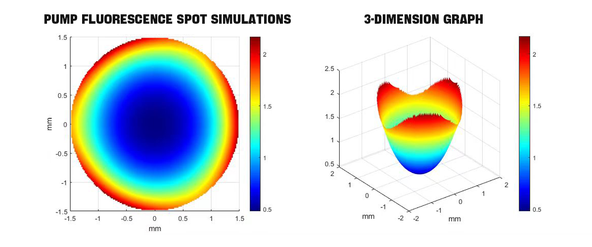 News - New releases of diode laser solid state pump source