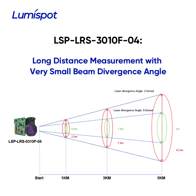 News - The LSP-LRS-3010F-04: Achieves long-distance measurement with an ...