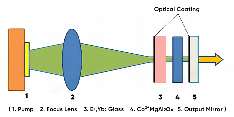 News - Some Meaningful Questions about Erbium Glass Laser