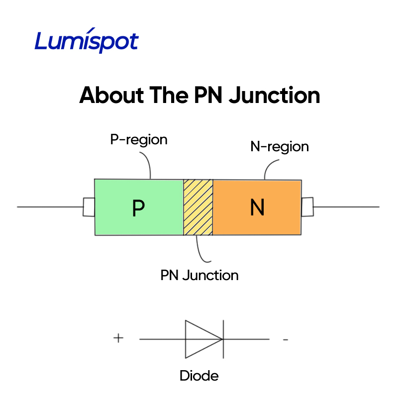 News - The Heart of Semiconductor Lasers: Understanding the PN Junction